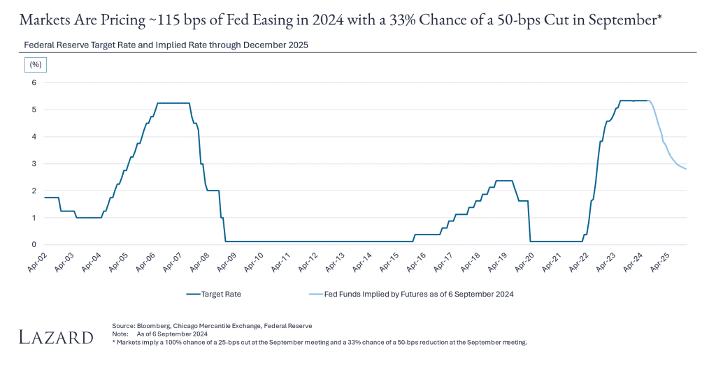 Global Interest Rate Outlook - Sep 2024
